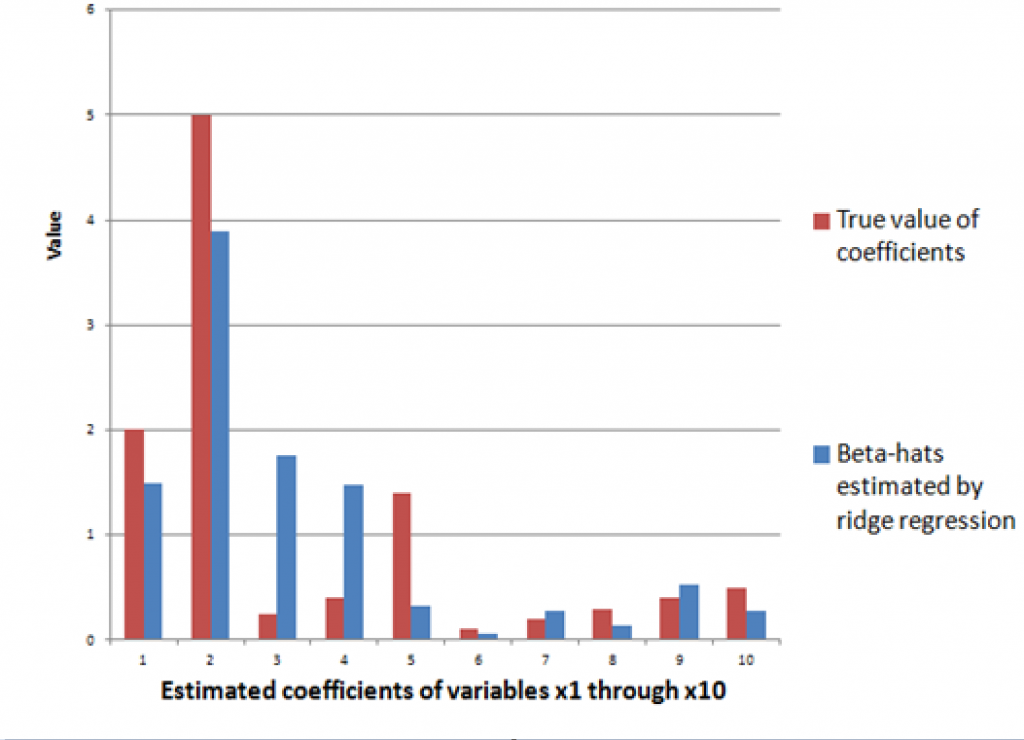 The Problem of Many Predictors – Ridge Regression and Kernel Ridge ... The Problem of Many Predictors – Ridge Regression and Kernel Ridge ...